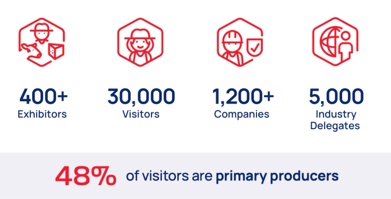 Primex Field Days | Casino NSW | Demographics